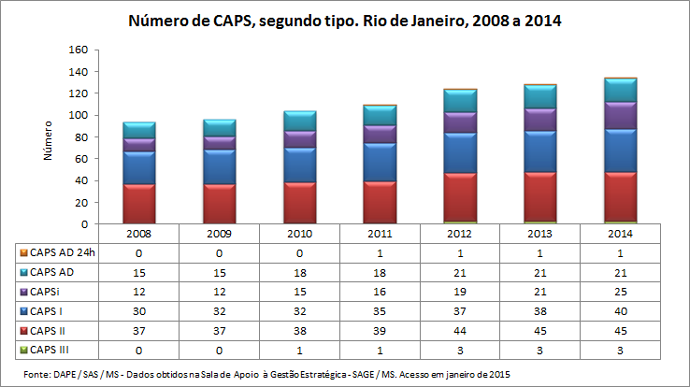 RJ-CAPS | Guia de Apoio à Gestão Estadual do SUS