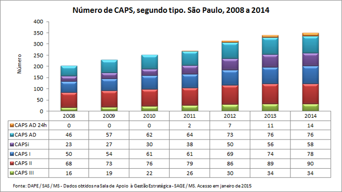 SP-CAPS – Guia de Apoio à Gestão Estadual do SUS