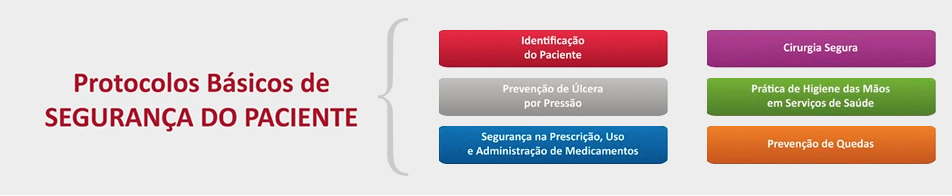 Abril pela Segurança do Paciente