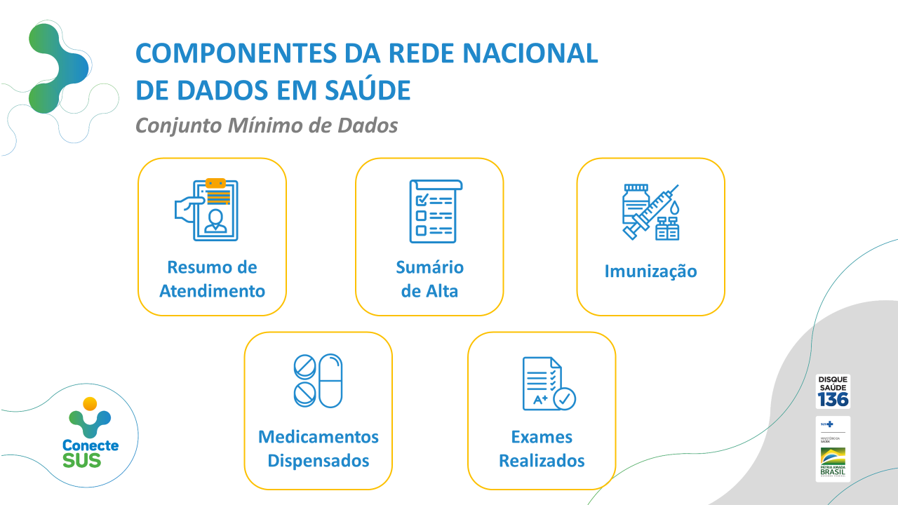 Saúde será conectada em todo Brasil