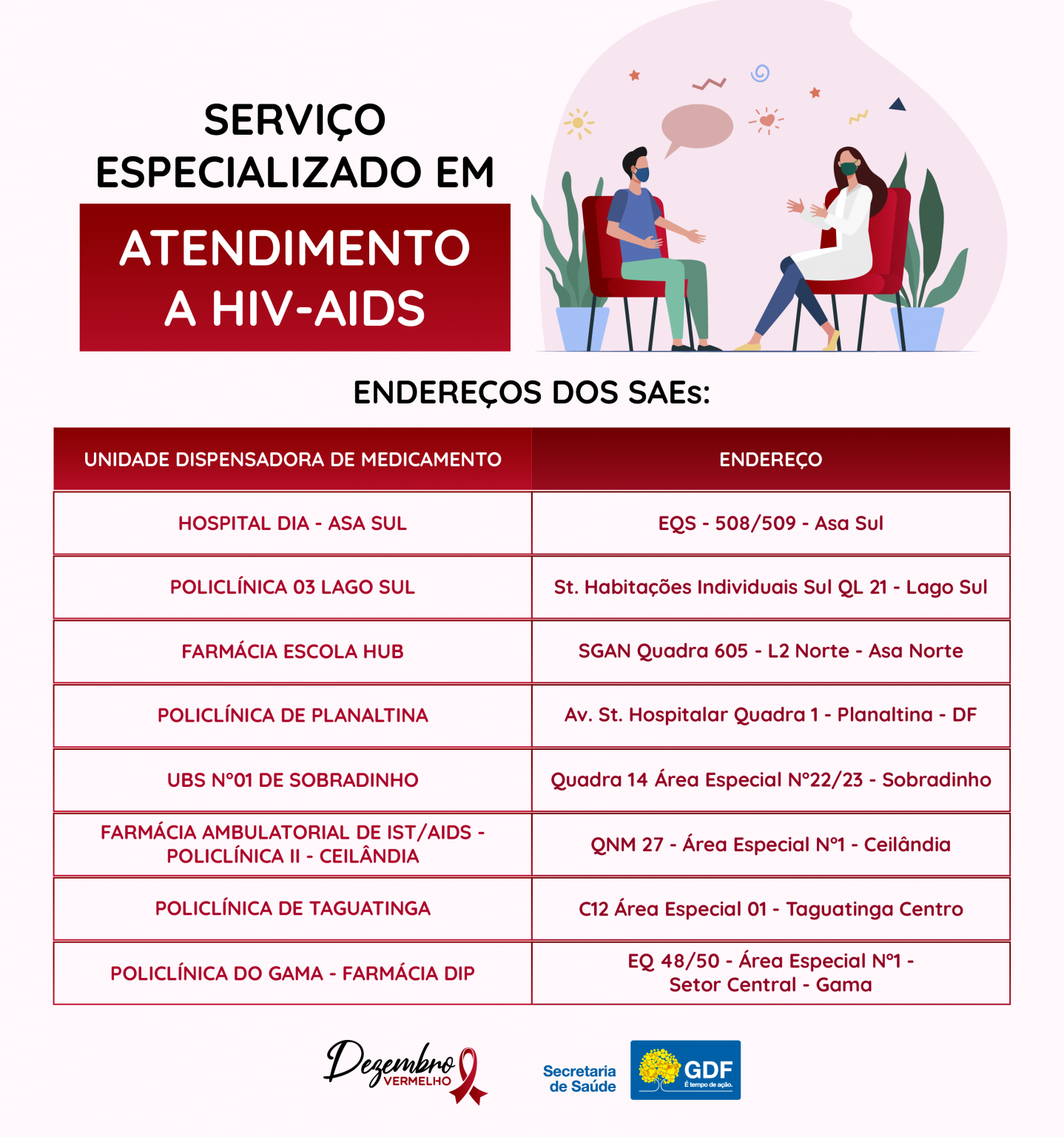 DF tem oito unidades públicas especializadas no tratamento de HIV/Aids